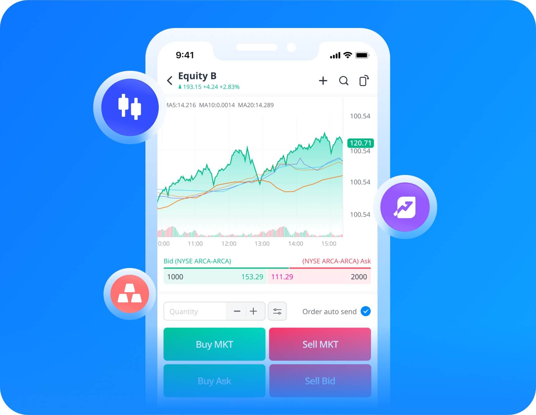 Invest in Aussie Shares on Your Own HIN - Webull.com.au