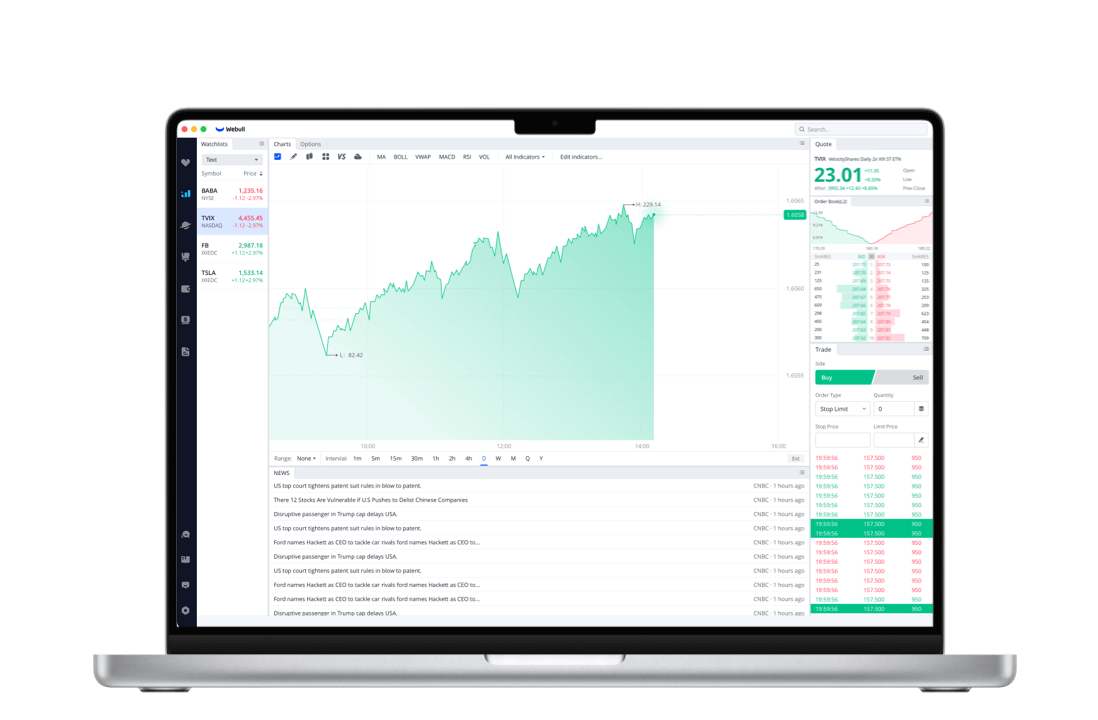 Advanced Charting & Analysis Tools for Informed Trading - webull.ca