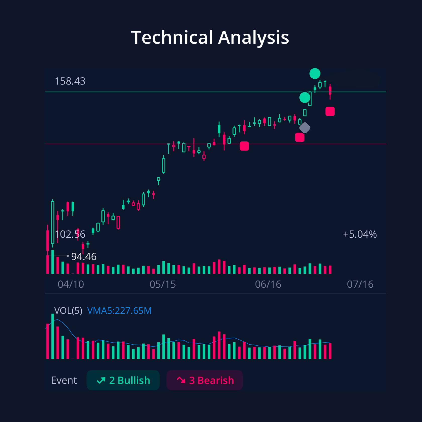 Webull Pro Investor