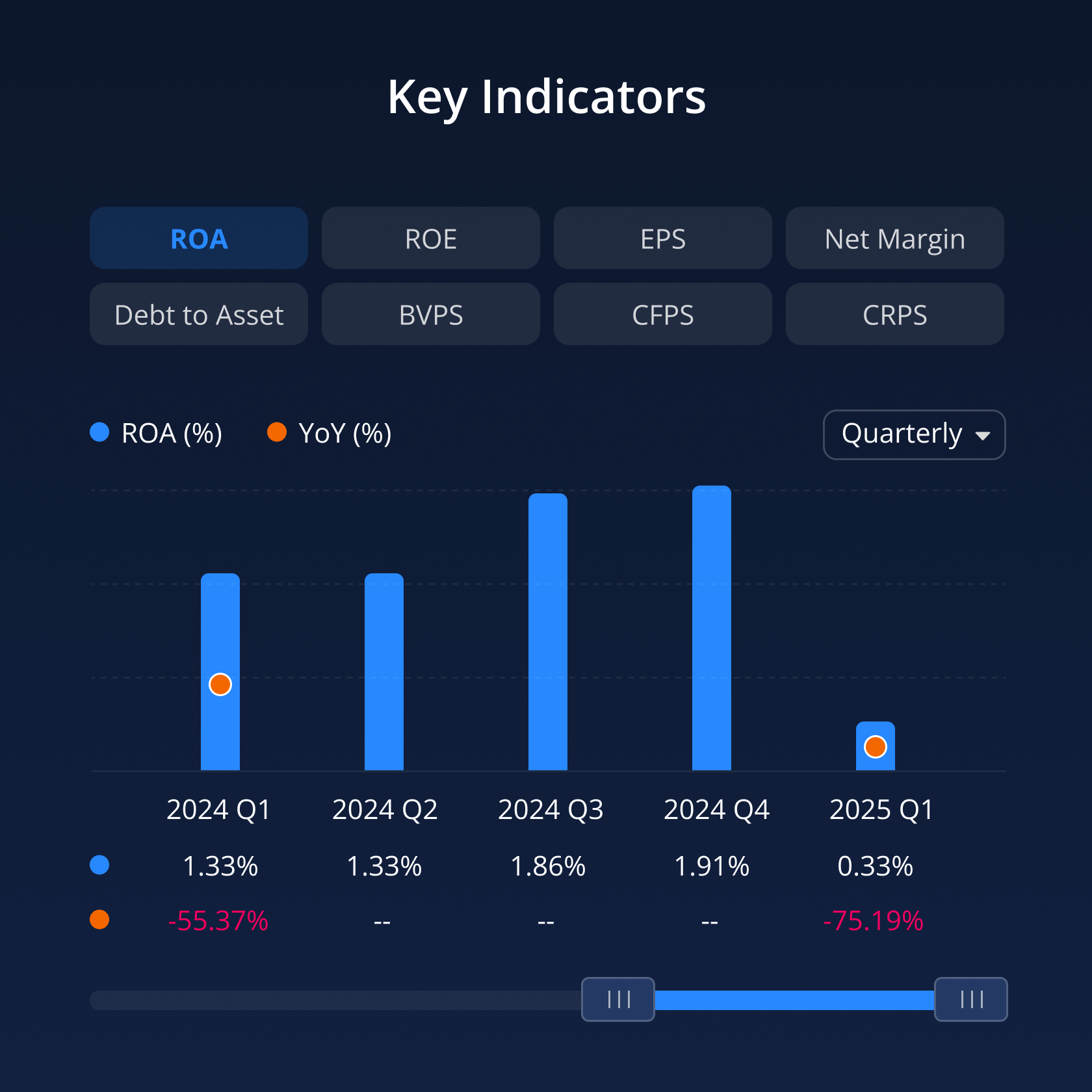 Webull Pro Investor